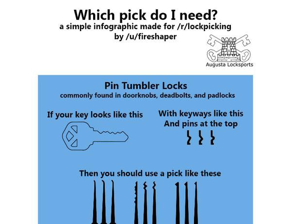 Picking Methods and Pick Types – Lockpickable